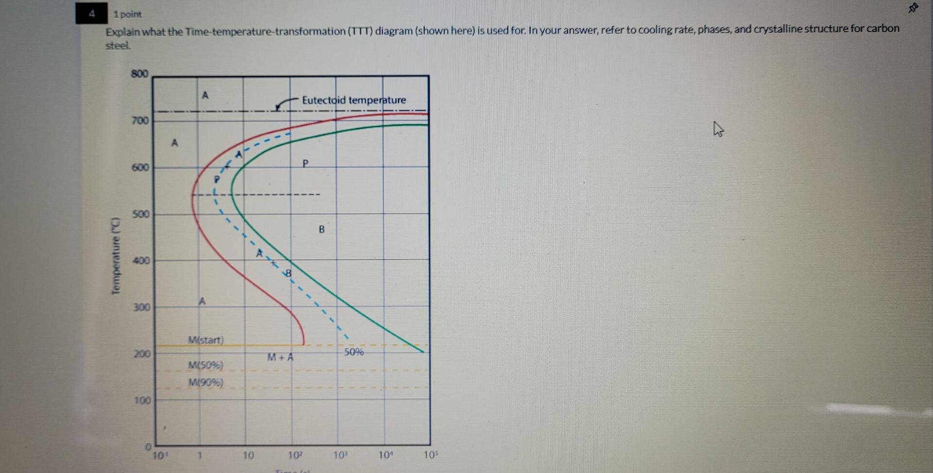 Solved 1 point Explain what the | Chegg.com