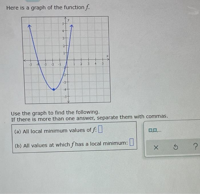 Solved Here is a graph of the function f. 3 2- -- H A-3 -2 3 | Chegg.com