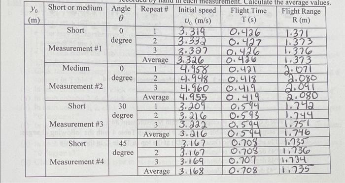Solved Table 2: Analysis on the equality of flight times | Chegg.com