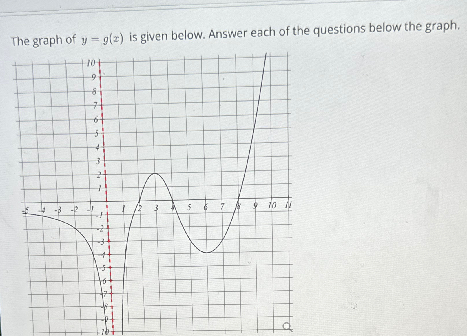 The graph of y=g(x) ﻿is given below. Answer each of | Chegg.com