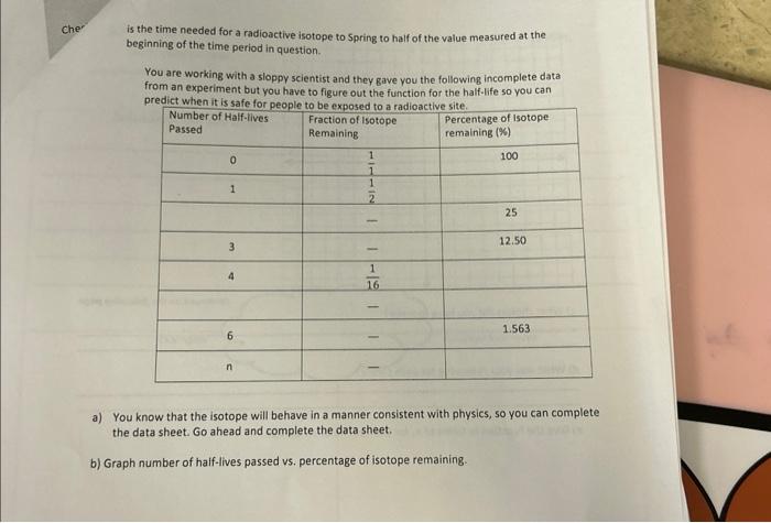 Isotopes are variations of a particular chemical | Chegg.com
