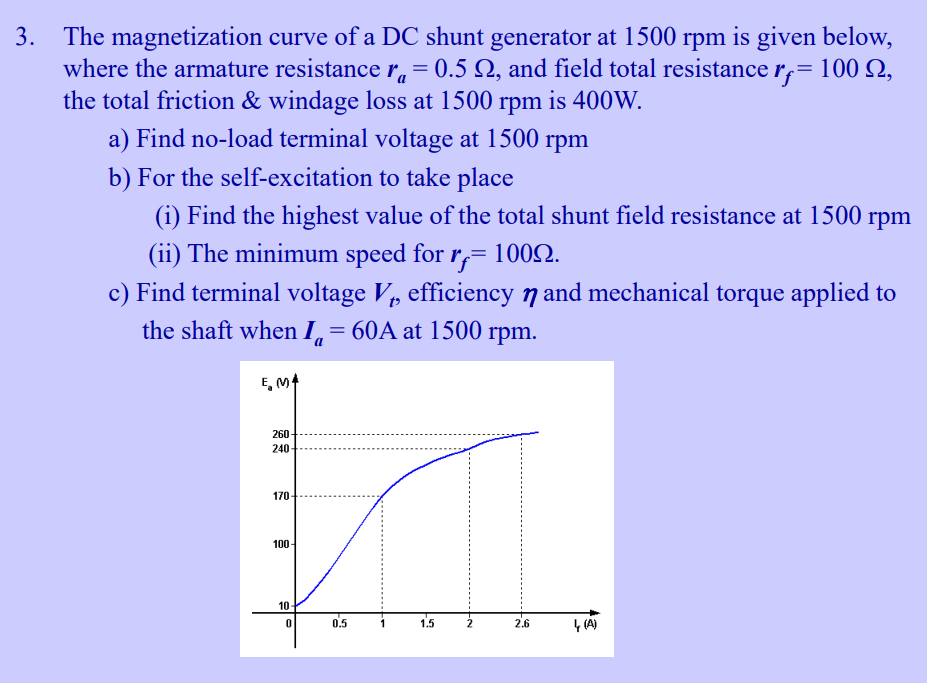 Finding graphical solution by ﻿Matlab, Python, Excel | Chegg.com