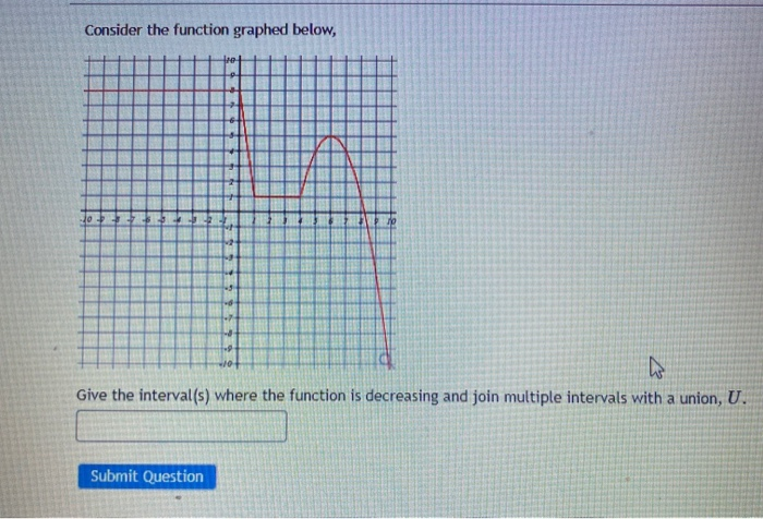 Solved Consider the function graphed below, do 10 Give the | Chegg.com