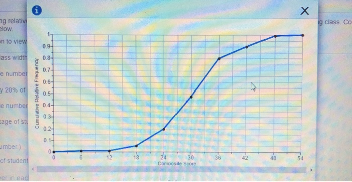 Solved The accompanying relative frequency ogive represents | Chegg.com