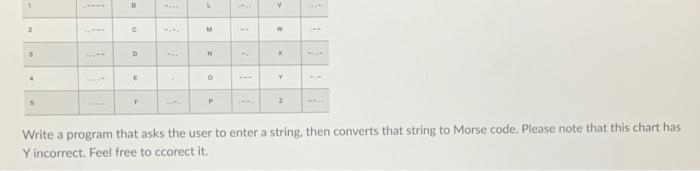 Solved Morse code is a code where each letter of the English | Chegg.com