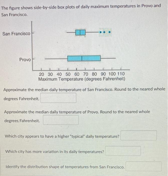 Solved The figure shows side-by-side box plots of daily | Chegg.com