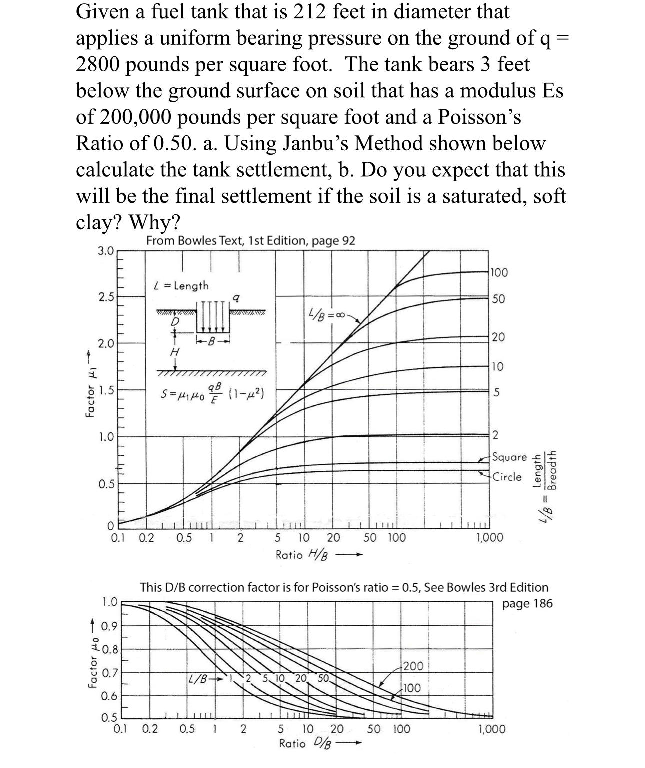 Solved Given a fuel tank that is 212 ﻿feet in diameter that | Chegg.com