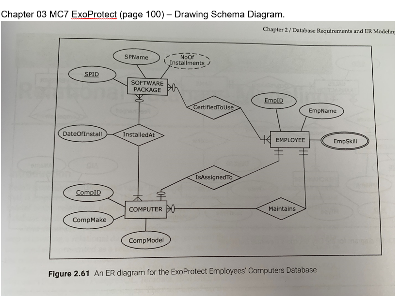 Chapter 03 ﻿MC7 ﻿ExoProtect (page 100) - ﻿Drawing | Chegg.com
