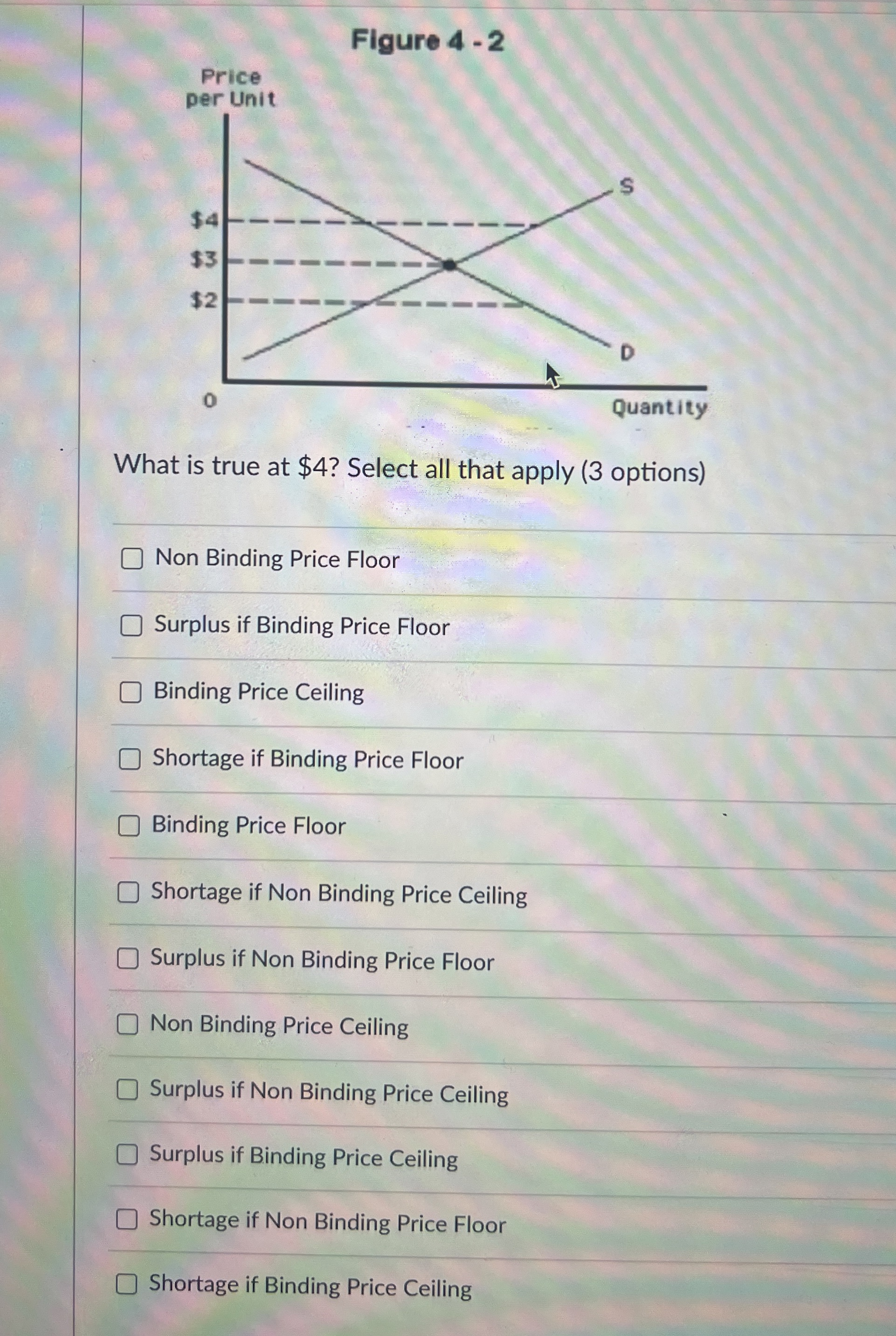 Solved What is true at $4 ? ﻿Select all that apply (3 | Chegg.com