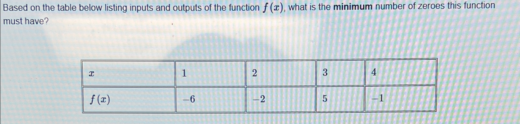 Solved Based on the table below listing inputs and outputs | Chegg.com