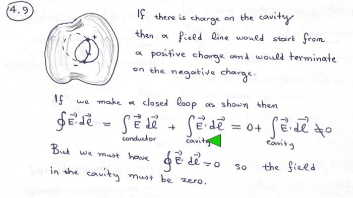 Solved 4.9 Prove that the electric field inside a cavity | Chegg.com