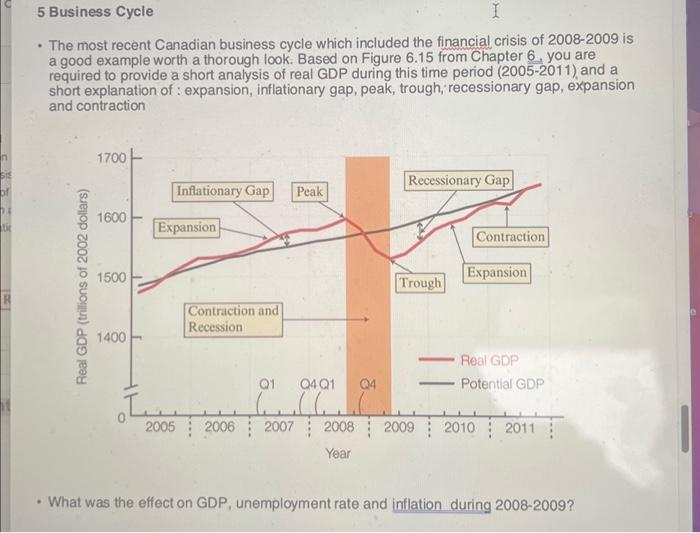 Solved - The most recent Canadian business cycle which | Chegg.com