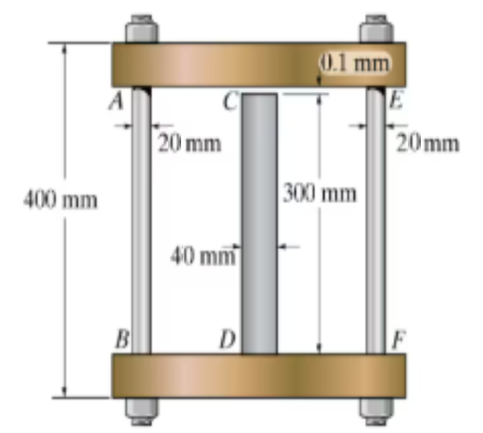 Solved The assembly has 2 ﻿A992 ﻿steel bolts (E = 200 ﻿GPa, | Chegg.com