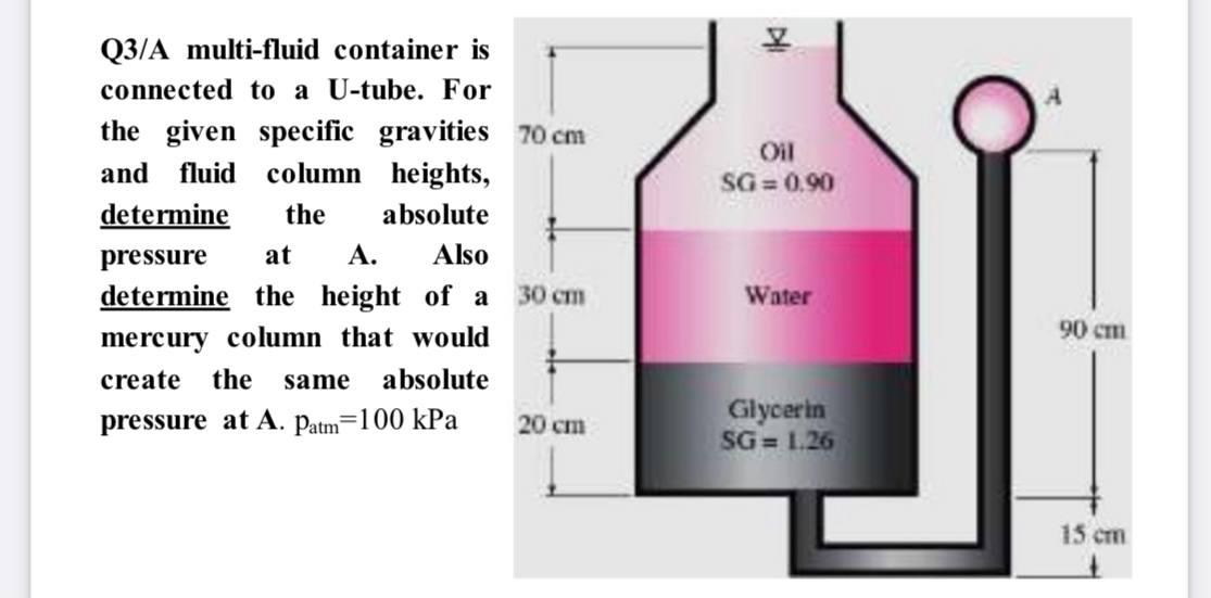Solved X 모 Oil SG=0,90 Q3/A multi-fluid container is | Chegg.com