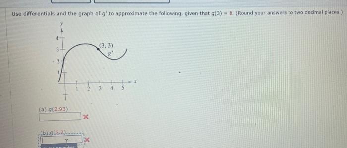 Solved Use differentials and the graph of g' to approximate | Chegg.com