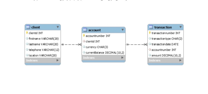 Solved 1. An aircraft can have many passengers, but a | Chegg.com