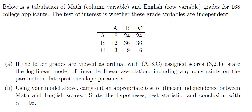 Solved Below is a tabulation of Math (column variable) ﻿and | Chegg.com