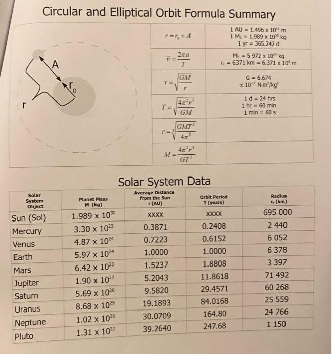 Solved (m) 4. What is the mass M of a star in solar mass | Chegg.com