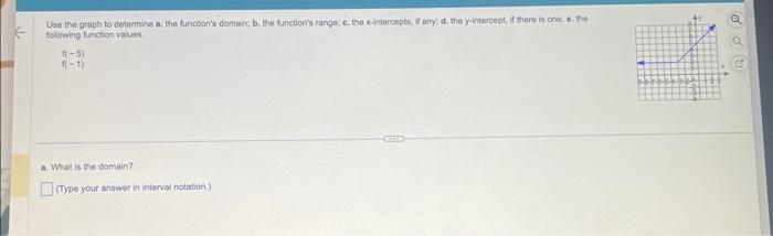 Solved use the graph to determine a. the functions domainb. | Chegg.com