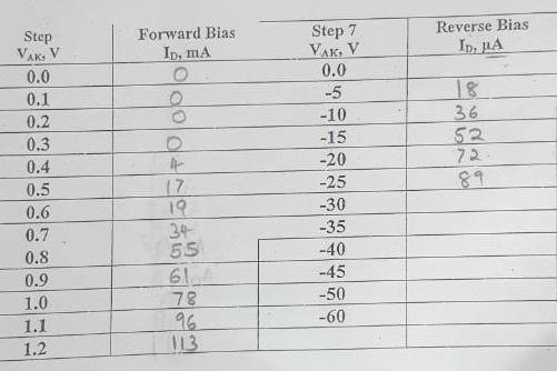 Solved a) Determine equation of the DC load lineb)Draw the | Chegg.com