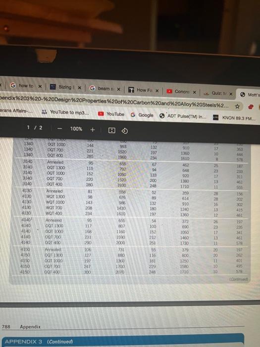 Solved 788 Appendix APPENDIX 3 (Continued)A column is | Chegg.com