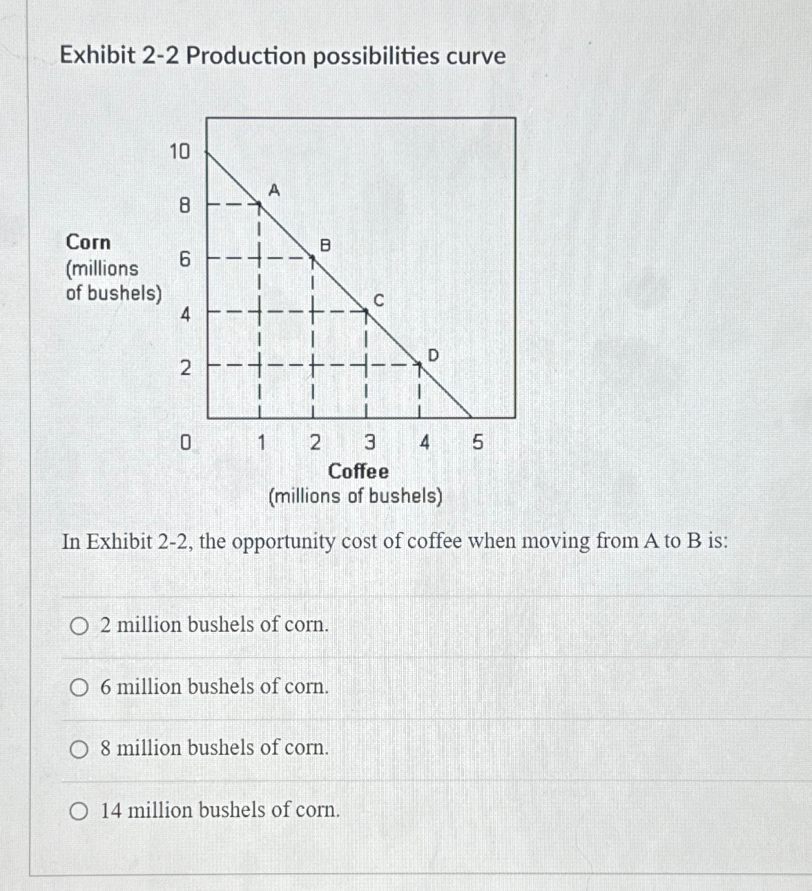 Solved Exhibit 2-2 ﻿Production possibilities curveIn Exhibit | Chegg.com
