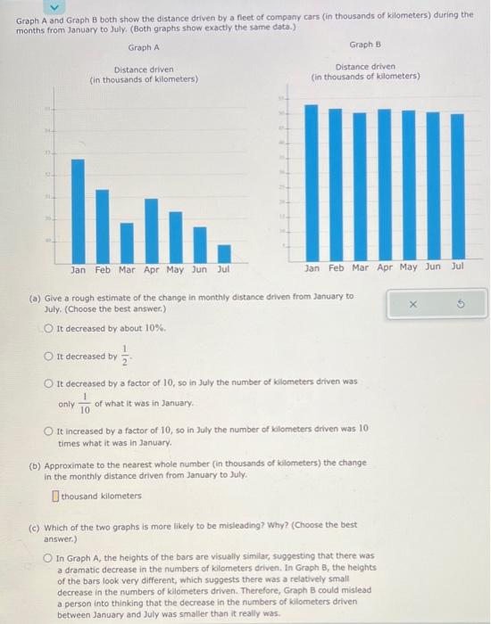 Solved Groph A and Graph B both show the distance driven by | Chegg.com