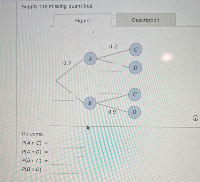 Solved Supply the missing quantities. Figure OutcomeA tree | Chegg.com