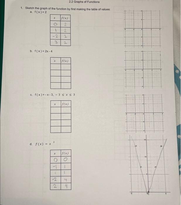 Solved 2.2 Graphs of Functions 1. Sketch the graph of the | Chegg.com