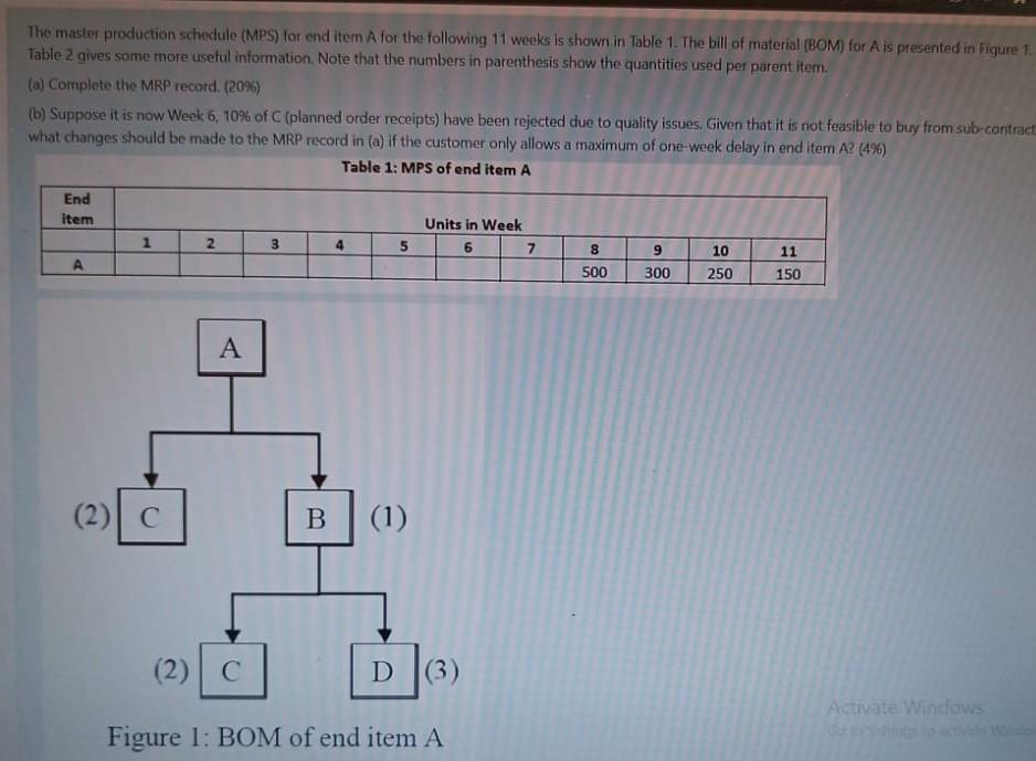 The master production schedule (MPS) for end item A | Chegg.com