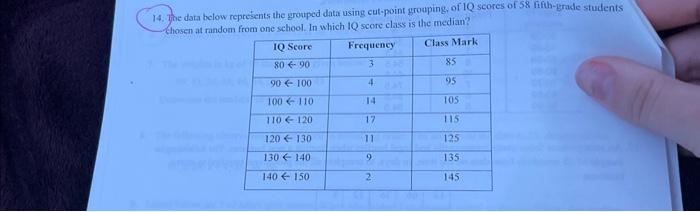 Solved 14. The data below represents the grouped data using | Chegg.com