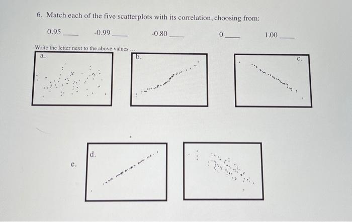 Solved 6. Match each of the five scatterplots with its | Chegg.com
