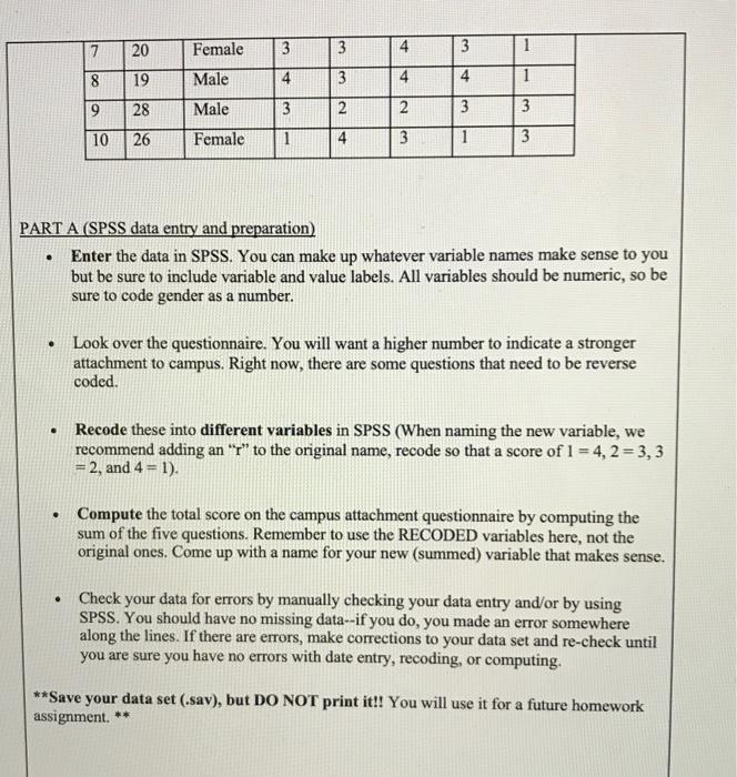 Solved SPSS Homework: Descriptive Statistics A researcher is | Chegg.com