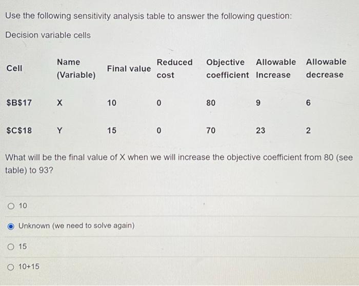Solved Use the following sensitivity analysis table to | Chegg.com