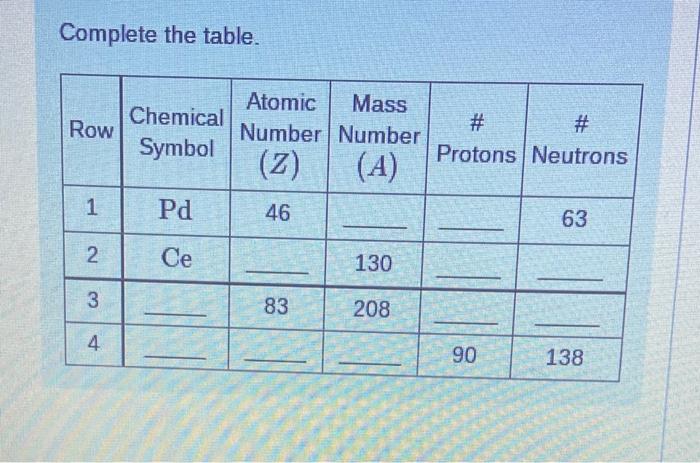 Solved Complete the table. Part C: Fill in the blanks of the | Chegg.com