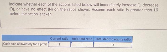Solved Indicate whether each of the actions listed below | Chegg.com