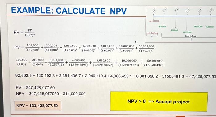 Solved Net Present Value | Chegg.com