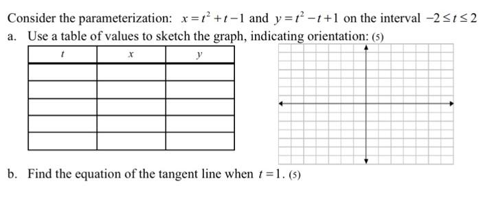 Solved Consider the parameterization: x=t2+t−1 and y=t2−t+1 | Chegg.com Solved Consider the parameterization: x=t2+t−1 and y=t2−t+1 | Chegg.com