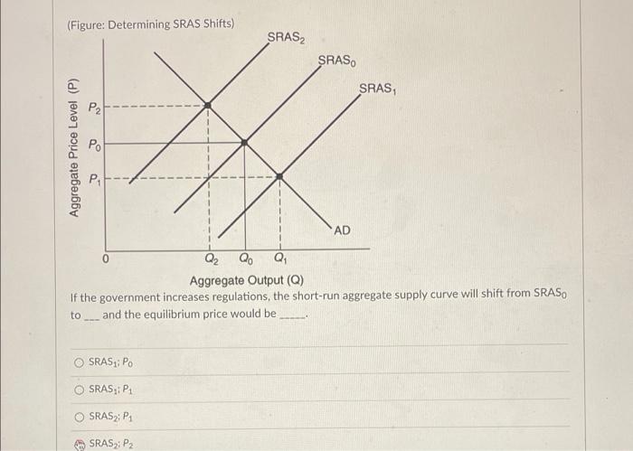 Solved (Figure: Determining SRAS Shifts) SRAS SRAS SRAS | Chegg.com