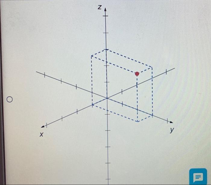 Solved Choose the graph that shows the point (1,0, 3). | Chegg.com