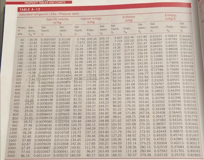 Solved 5. Complete this table for the thermodynamic | Chegg.com