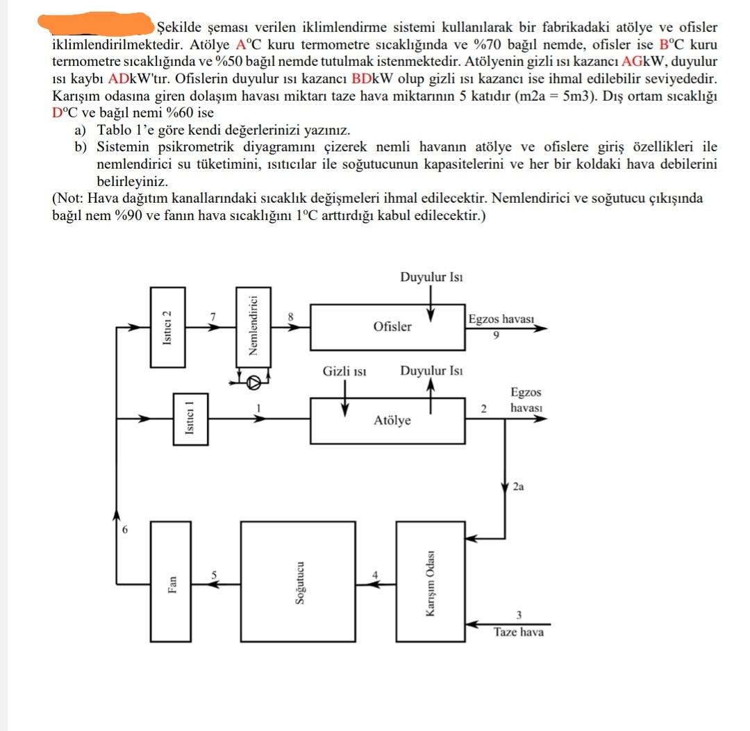 Șekilde șeması verilen iklimlendirme sistemi | Chegg.com