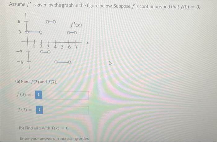 Solved Assume f′ is given by the graph in the figure below. | Chegg.com