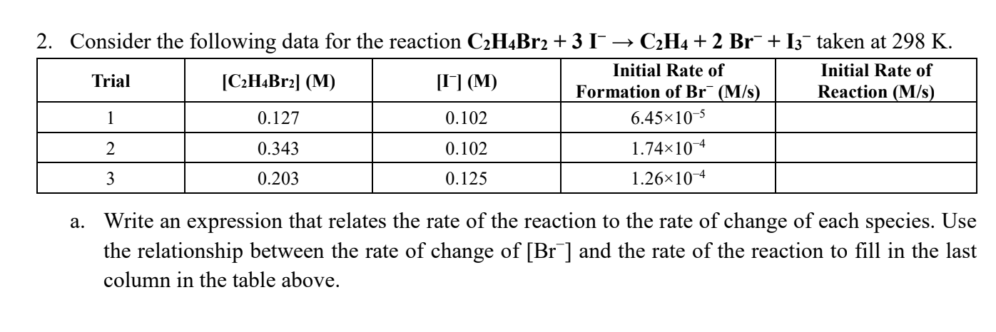Solved Consider the following data for the reaction | Chegg.com