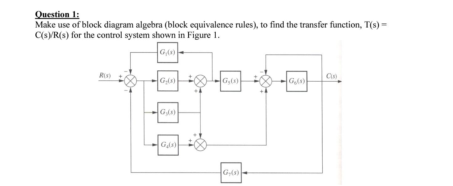 Solved Apply the block diagram reduction rules to create a | Chegg.com
