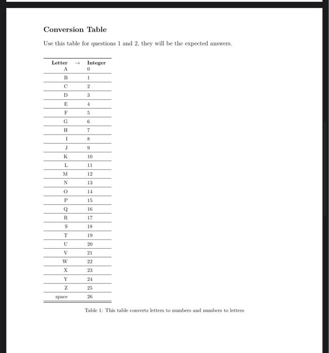 Solved Conversion Table Use this table for questions 1 and | Chegg.com