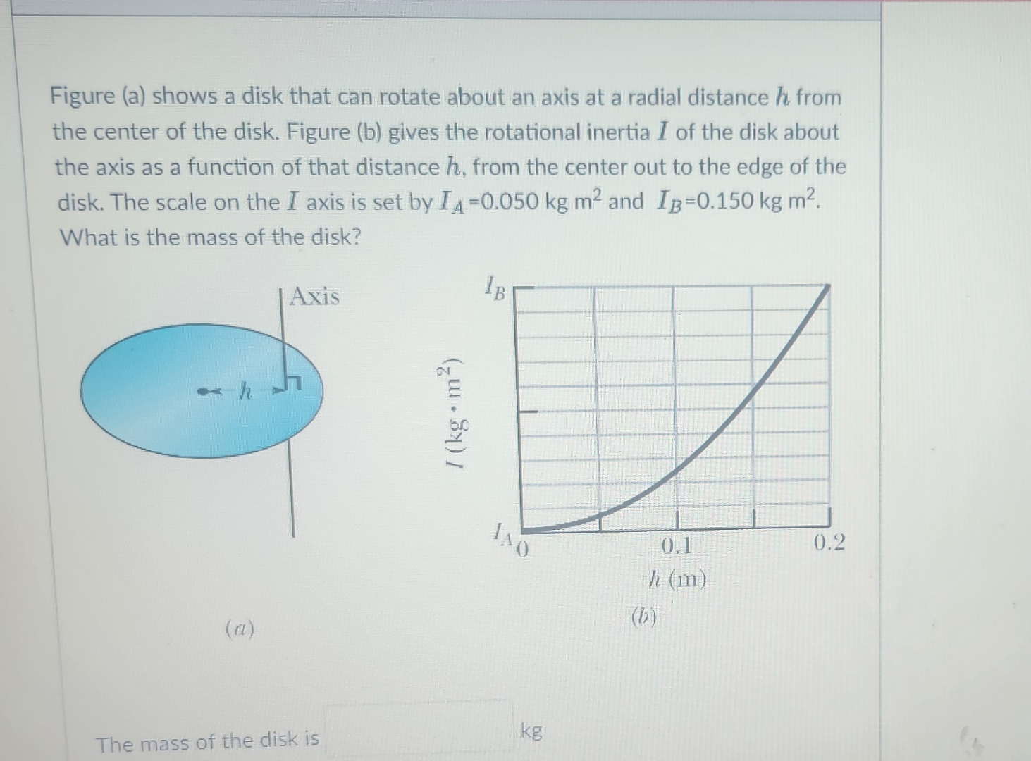 Solved Figure A ﻿shows A Disk That Can Rotate About An