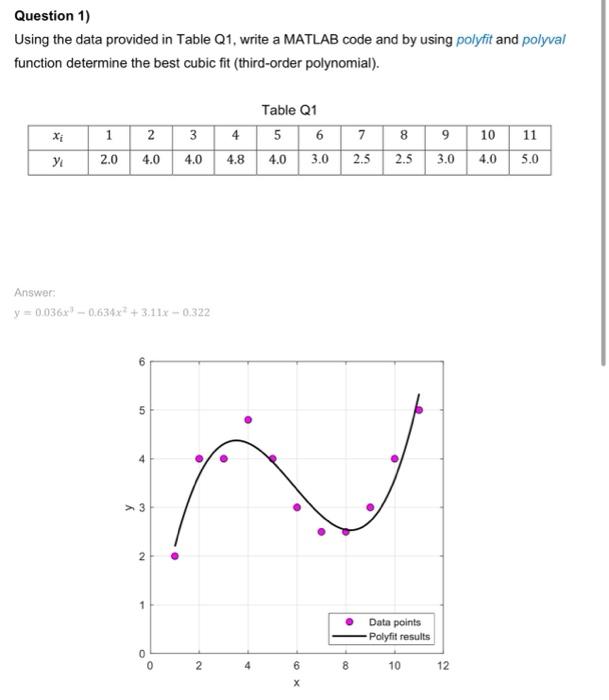 Solved Question 1) Using the data provided in Table Q1, | Chegg.com