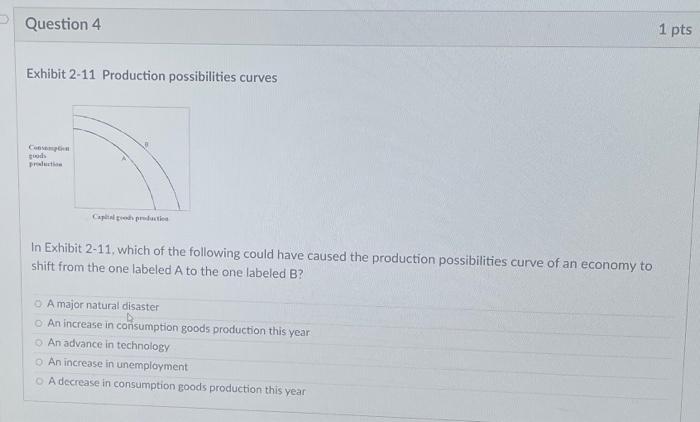 Solved Exhibit 2-11 Production possibilities curves In | Chegg.com