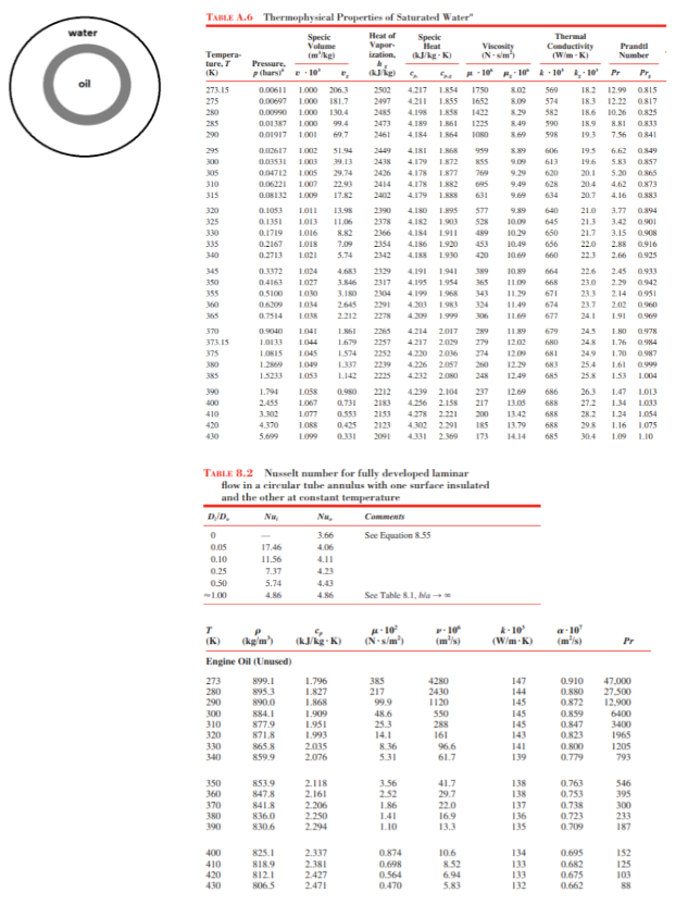 Solved Please use given tables to solve.Consider a | Chegg.com